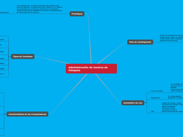 Administración de Centros de Cómputo - Mind Map